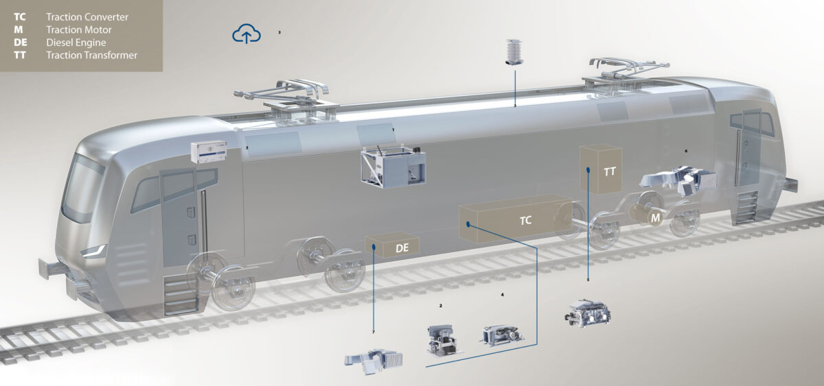 View Systems by Vehicle Type - Loco - K Microelettrica Catalogue