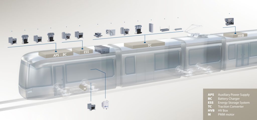 View Components by Vehicle Type - LRV - K Microelettrica Catalogue