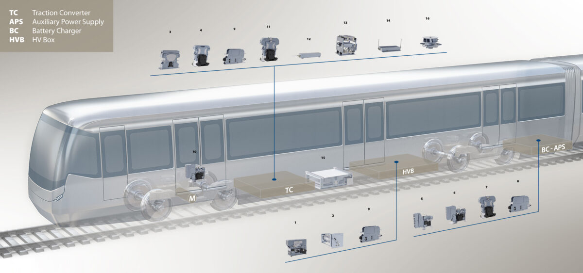View Components by Vehicle Type - Metro - K Microelettrica Catalogue