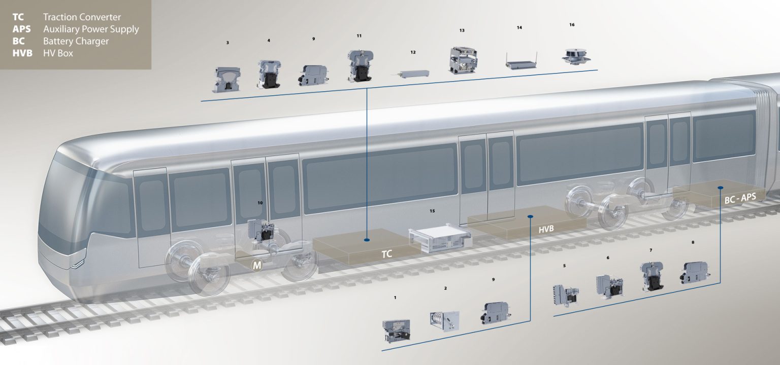 View Components by Vehicle Type - Metro - K Microelettrica Catalogue