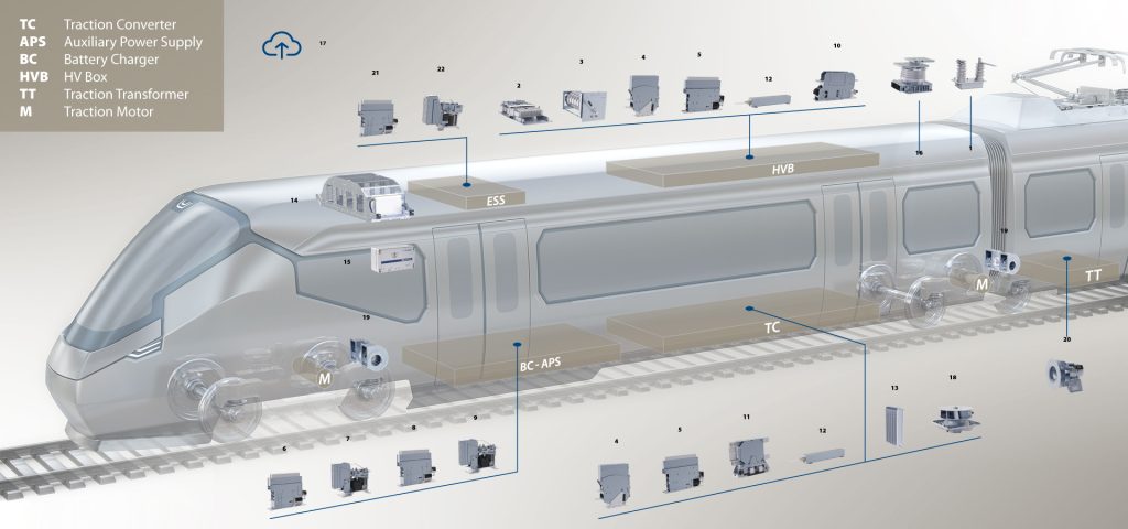 View Components by Vehicle Type - Regional - K Microelettrica Catalogue